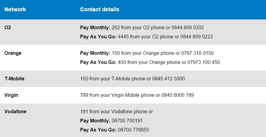 Unlocking a Three phone or tablet: Everything you need to know